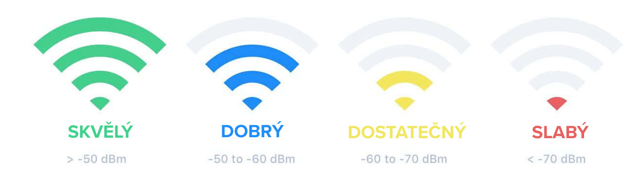 Slabý signál WiFi? 6 tipů, jak snadno zvýšit dosah signálu